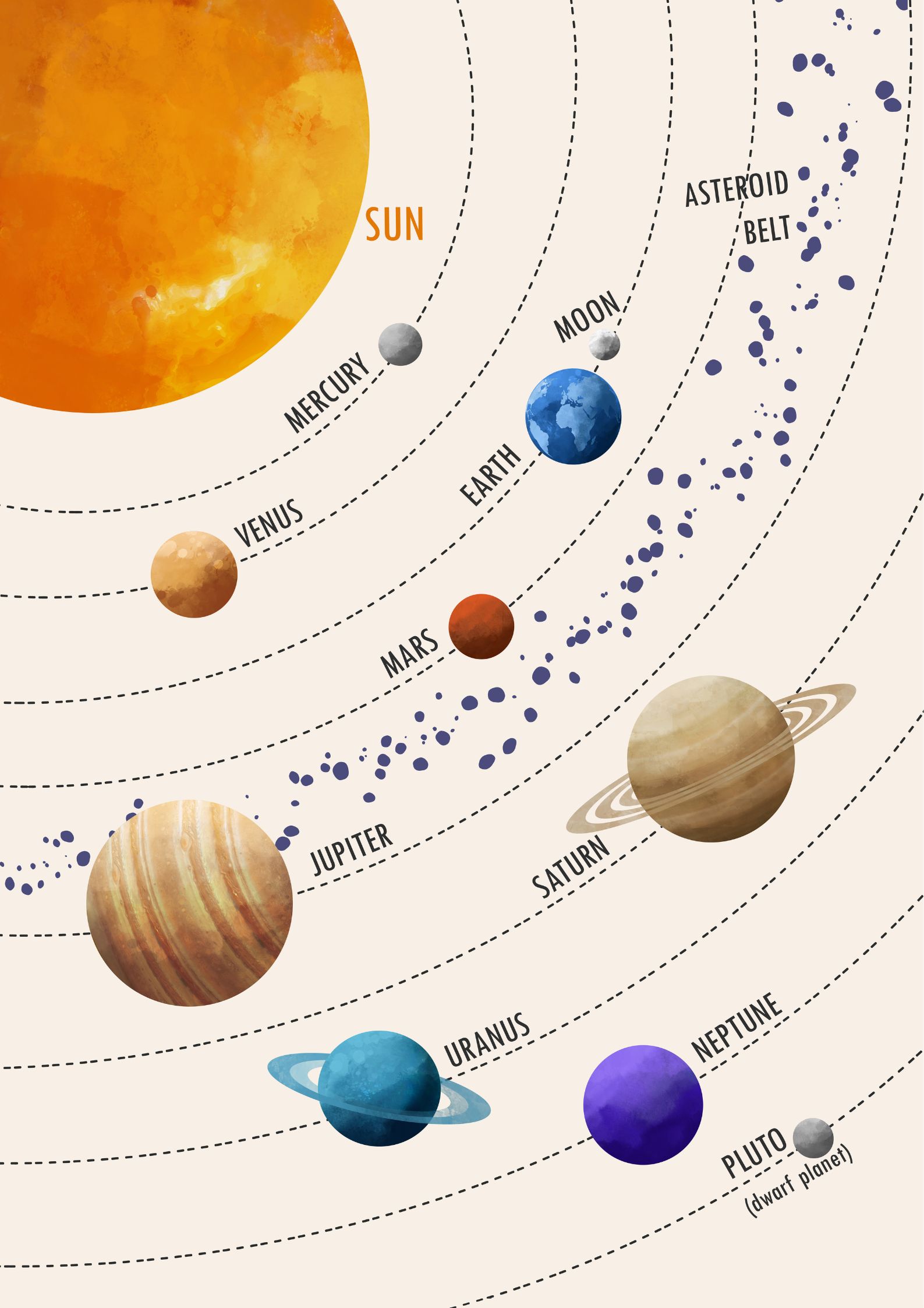 Solsystem beige No1 - ByKvist