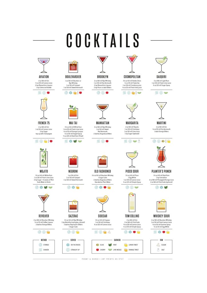 Cocktail Guide - ByKvist