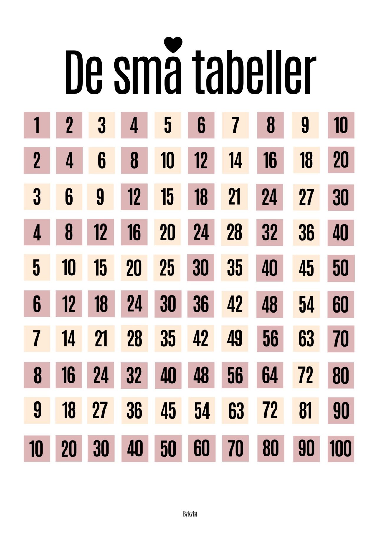 De små tabeller/rosa - ByKvist